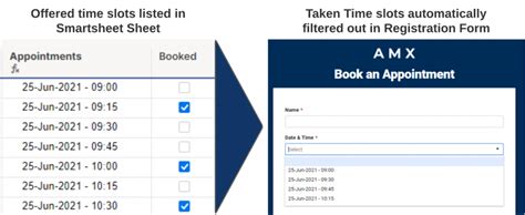 Dynamic Dropdowns In Sheets And Forms Smartsheet