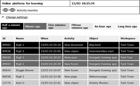 An Illustration Of The Display Of The Activity Monitor Download Scientific Diagram