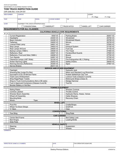 Chp Brake And Light Inspection Form Shelly Lighting