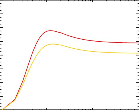 The Charged Current Quasielastic Cross Section For Neutrinos With The
