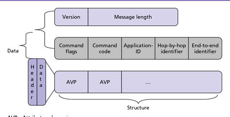 Figure 3 From An Xml Based Testing Strategy For Probing Security
