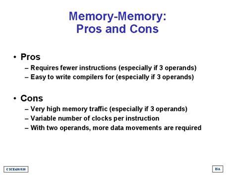 Csce 430830 Computer Architecture Instruction Set Architecture An