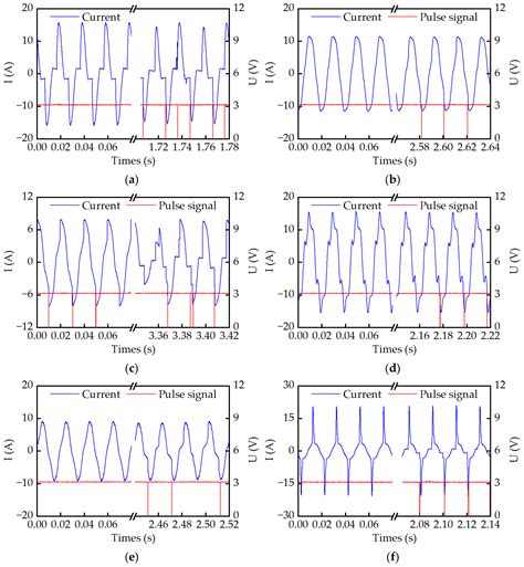 Lightweight Arc Fault Detection Method Based On Adam Optimized Neural Network And Hardware