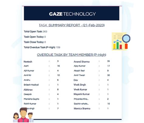 Task Tracker Software 2024 Reviews Pricing And Demo