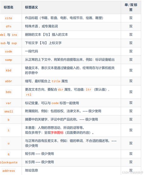 Html 入门基础html 标签 Csdn博客 Html 入门基础html 标签 Csdn博客
