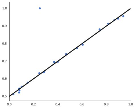 3 Regularization — Neurocomputing