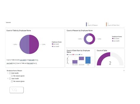 A Polished Power BI Dashboard Upwork
