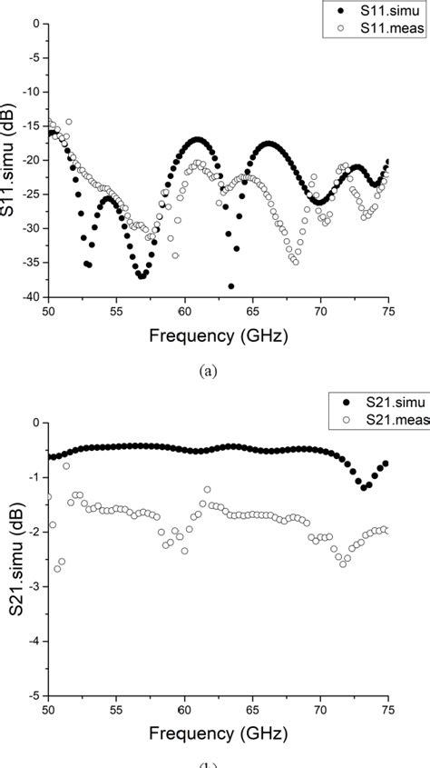 Figure 5 From A Design Of Waveguide To Microstrip Transition For V Band Device Testing