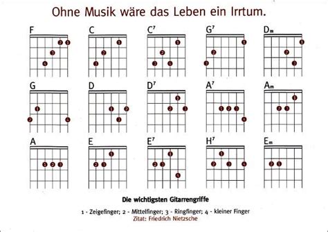 Die Wichtigsten Gitarrengriffe Gitarre Noten Noten Lernen Gitarre Gitarre Lieder