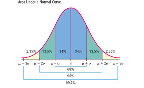 Solved 1 Look at the normal curve below and find 𝜇 𝜇 Chegg com
