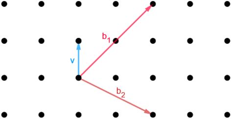 Signals Free Full Text Learning With Errors A Lattice Based Keystone Of Post Quantum