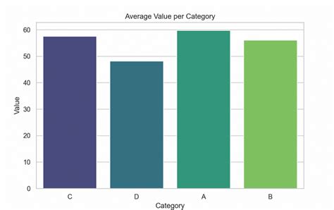 Mastering Data Visualization With Matplotlib And Seaborn Diksha Poudyal