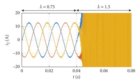 Simulation Waveforms Of The Grid Current When Fres 024 Fs With