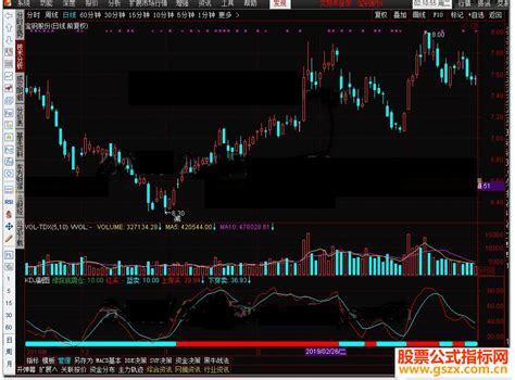 通达信kdj副图公式源码副图k线图赢顺等通用源码 通达信公式 公式网