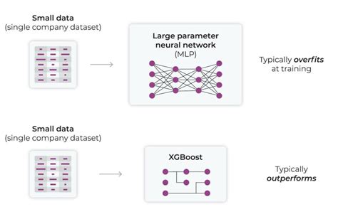 Applying Large Language Models To Tabular Data A New Approach Arize Ai