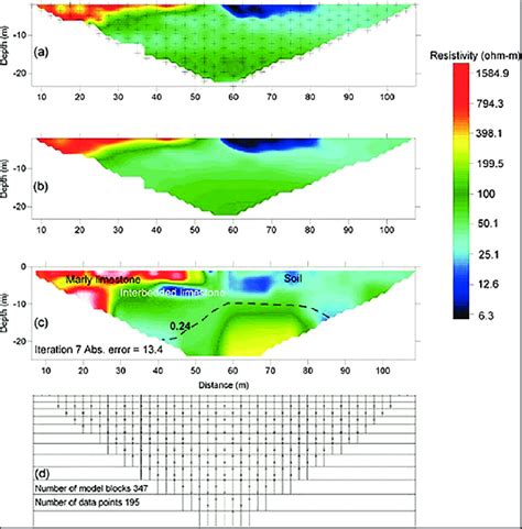 Electrical Resistivity Model Of The Robust Inversion Using