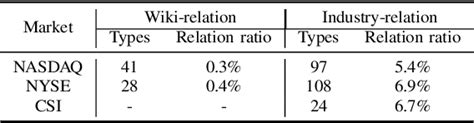 Table Iii From Relational Temporal Graph Convolutional Networks For