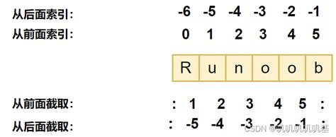 Python3 基本数据类型python布尔类型可以和其他数据类型进行比较 Csdn博客 Python3 基本数据类型python布尔类型可以和其他数据类型进行比较 Csdn博客