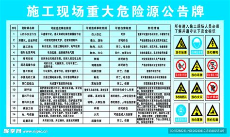 施工现场重大危险源公示牌设计图 广告设计 广告设计 设计图库 昵图网