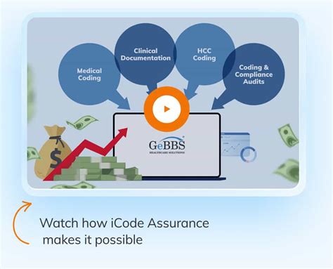 Medical Coding Audit Software Icode Assurance Medical Coding Audit Tool
