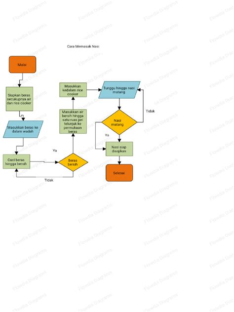 Flowchart Memasak Nasi Pdf