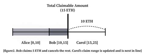 [enabling on chain order matching for order book dexs] revisited