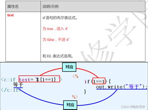 【javaweb】讲解：jstl标签以及mvc设计模式 javaweb的c choose csdn博客