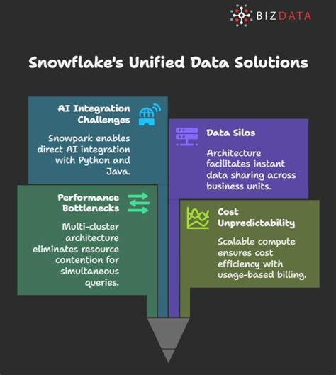 What Is Snowflake Data Warehouse A 2025 Comprehensive Guide Ai Enabled Data Integrations And
