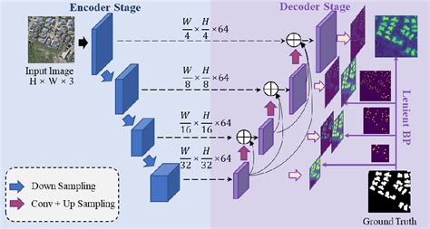 Figure 1 From Expediting Building Footprint Extraction From High