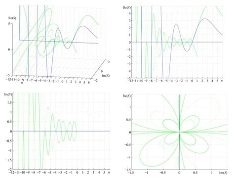 The Properties Of Regular Convex Polytopes In Negative Dimensions