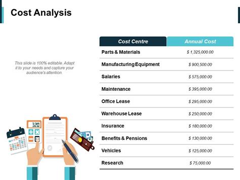 Cost Analysis Ppt PowerPoint Presentation Gallery Infographics