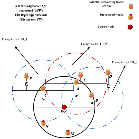 Timer Value Calculation For The Proposed Work Download Scientific Diagram