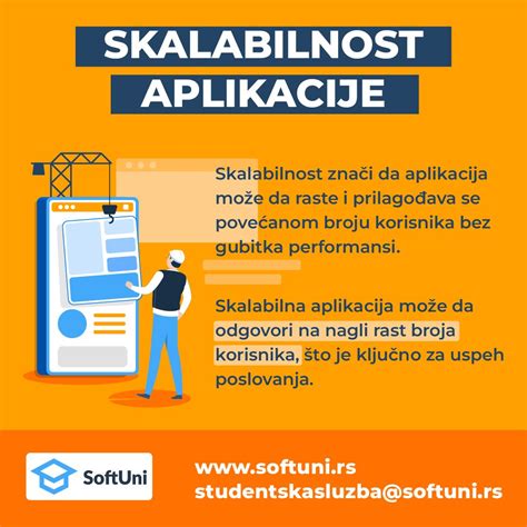 Softuni Srbija On Linkedin Softuni Upis Oktobar Web Java Spring