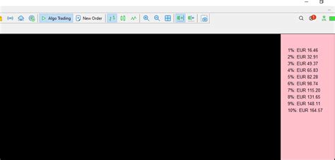 Free Download Of The Risk Translation Of Percentage Risk Script By Phade For Metatrader 5 In