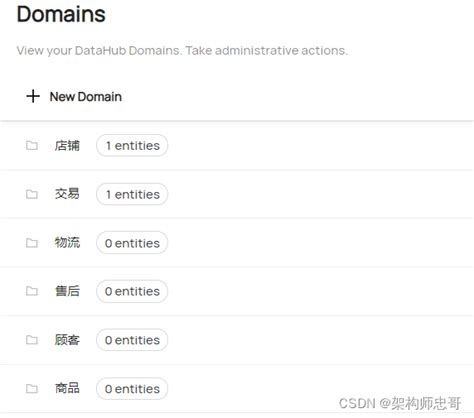 【datahub】 现代数据栈的元数据平台 如何使用数据领域domaindatahub Domain Csdn博客