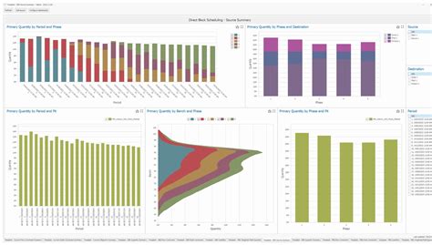 Optimize Decisions With The Best Mine Software For Strategic Planning