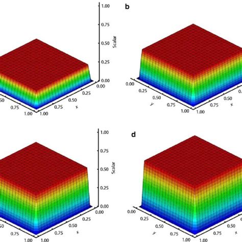 Rectangular Cells Surrounding Point J Download Scientific Diagram