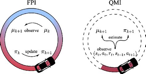 Figure 1 From A Single Online Agent Can Efficiently Learn Mean Field Games Semantic Scholar