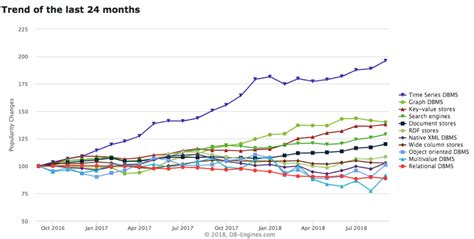 What Are Time Series Databases Alibaba Cloud Community