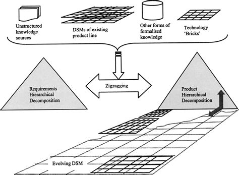 Schematic Representation Of The Cope Decomposition Integration Process Download Scientific