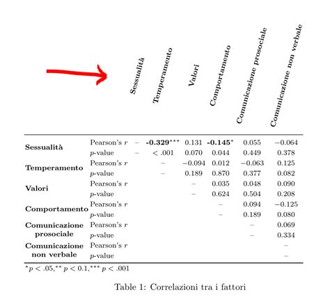 Fixing A Big Table Out Of Margin TeX LaTeX Stack Exchange