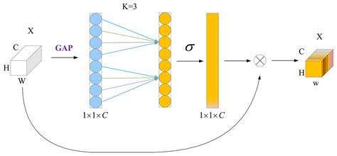 Improved Mobilenetv2 Crop Disease Identification Model For Intelligent Agriculture [peerj]