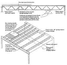 Metal Flat Roof Structural Details Drawings
