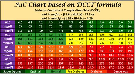 Ada Realworld Data Show Lower A C Levels With Abbott S