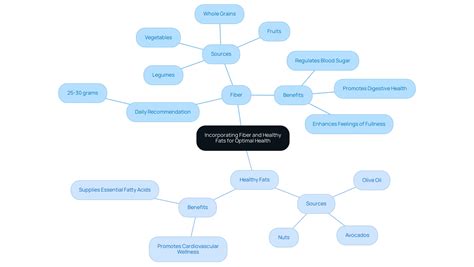 Understanding The Ada Diet Plan A Complete Tutorial For Healthy Eating Dr Jason Shumard