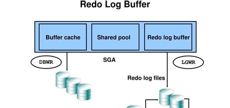 Oracle Database Nerd For Tech Medium