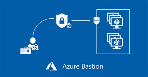 Hardening Your Azure Environment With Azure Bastion Premium💥
