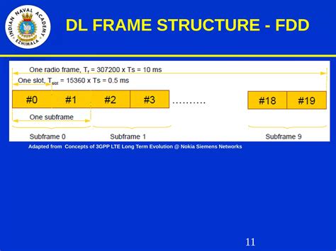 Scheduling Algorithms In Lte And Future Cellular Networks Pdf