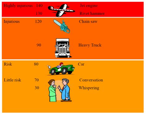 Noise From Public Events