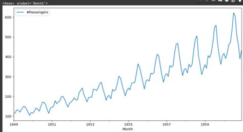 Resampling Rolling Calculations And Differencing In Pandas Naukri Code
